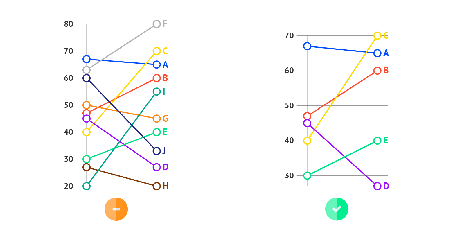 Slope Chart | Resources - Chart Library | Datylon